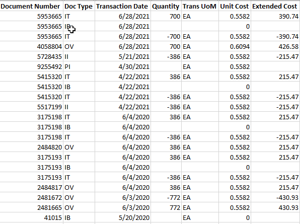 JD Edwards Cardex Analysis – Weighted Average Cost Calculation Error
