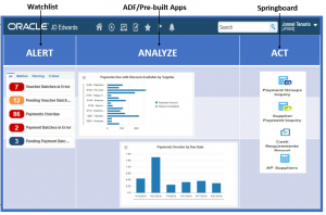 D.I.Y. UX One: JDE E1 Page Composer