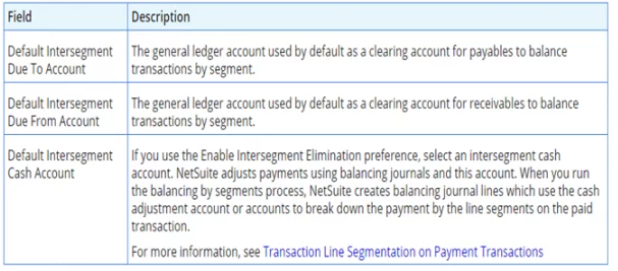 NetSuite Feature: Balancing Segments and Journals