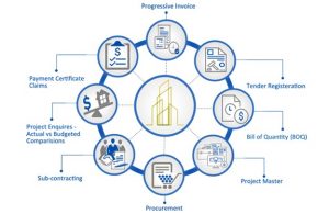 4 Ways Construction Companies Use ERP to Improve Job Site Efficiency
