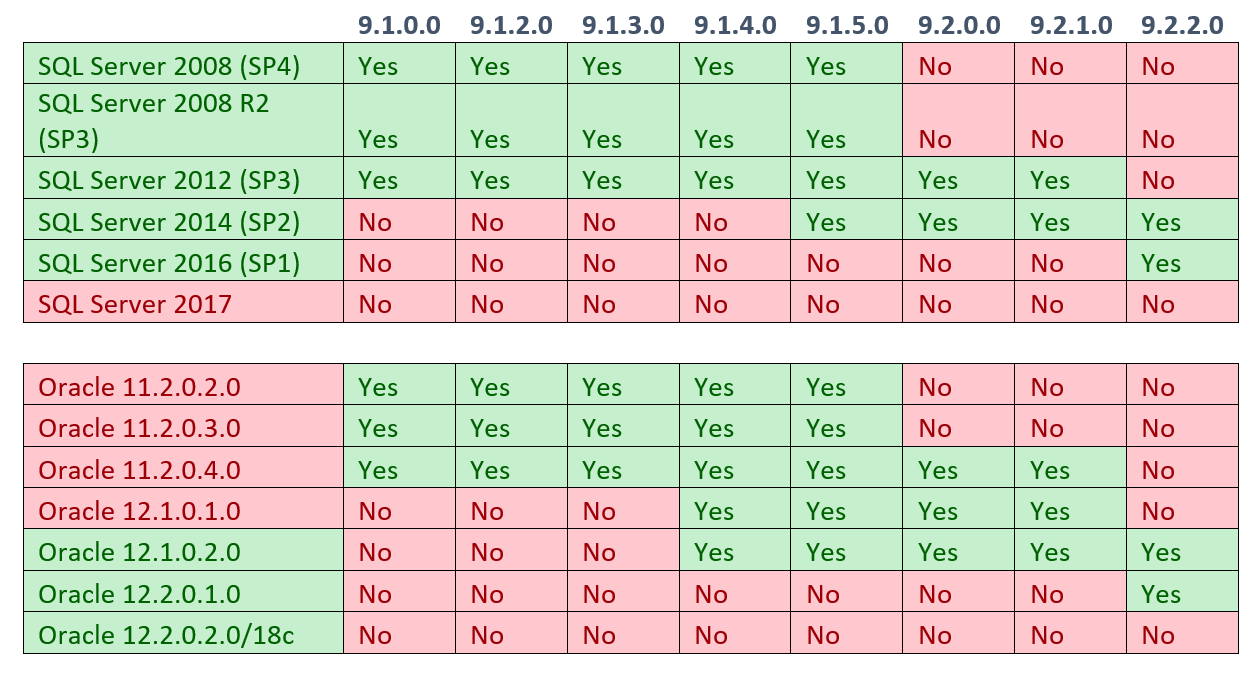 New Lifecycle Dates for Oracle and SQL Server