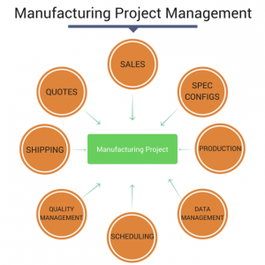 5 Ways an ERP System Helps in Manufacturing