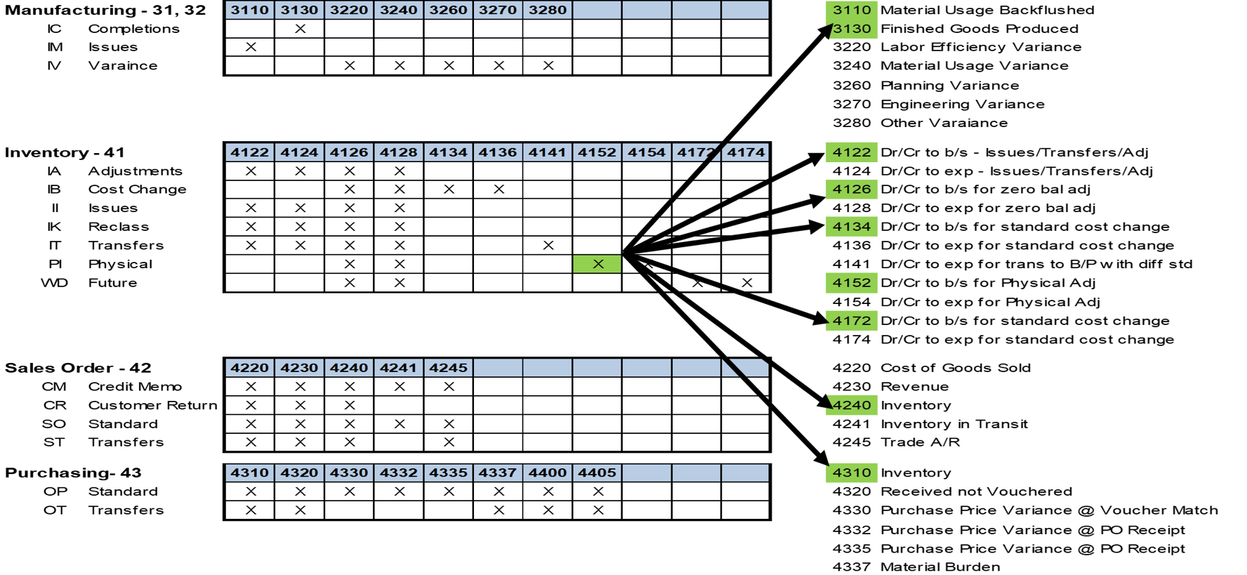 3 Reasons Your JD Edwards Stock Status May Not Match Your Trial Balance ...