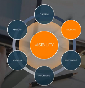 Deliver a Procurement Solution That Runs on ServiceNow